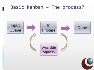 DDD North - Kanban what is it and how can it help | PPT