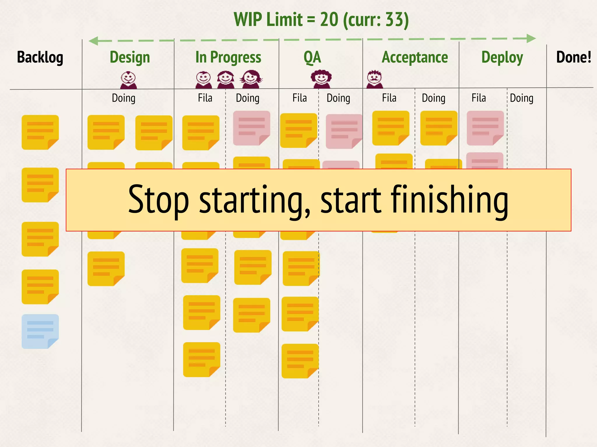 Kanban Method July 2018 | PPT