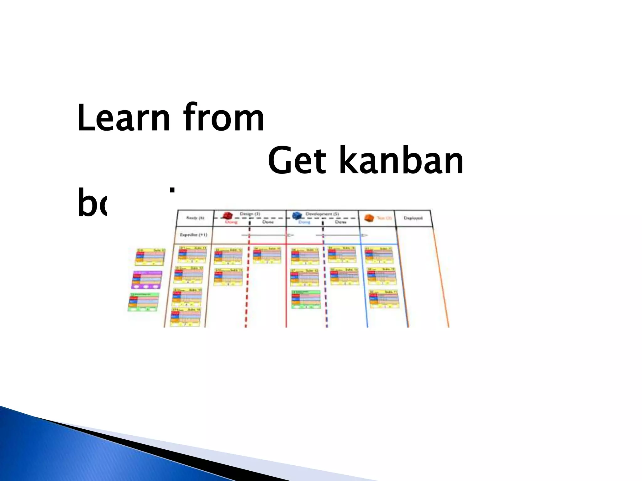 Kanban workshop vietnam | PPTX