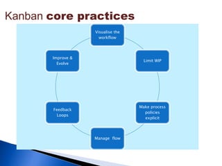 Kanban workshop vietnam | PPTX