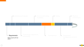 INTERFACE by apidays 2023 - Digital Platforms, Taking API to production ...
