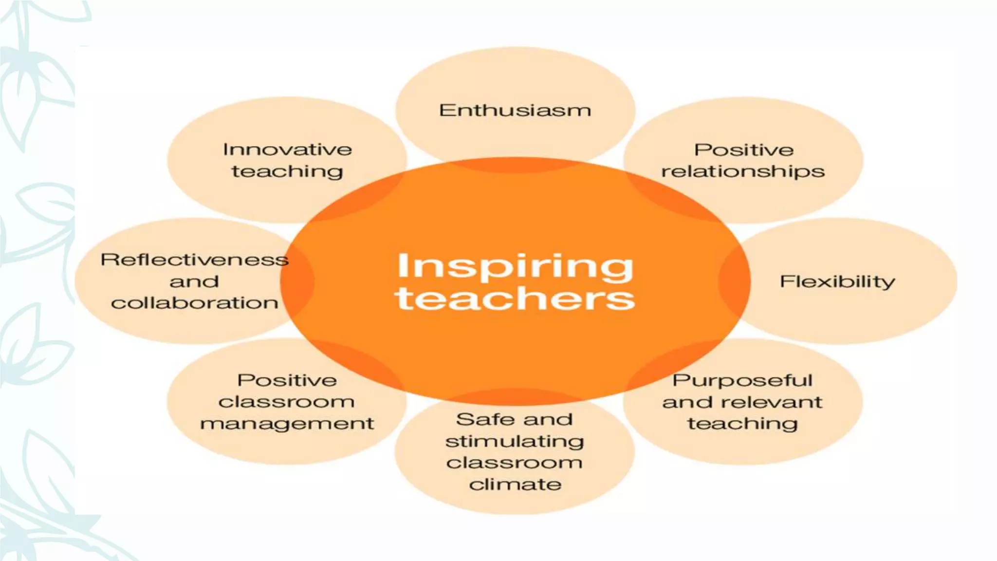 Concept of teaching and learning | PPTX | Education
