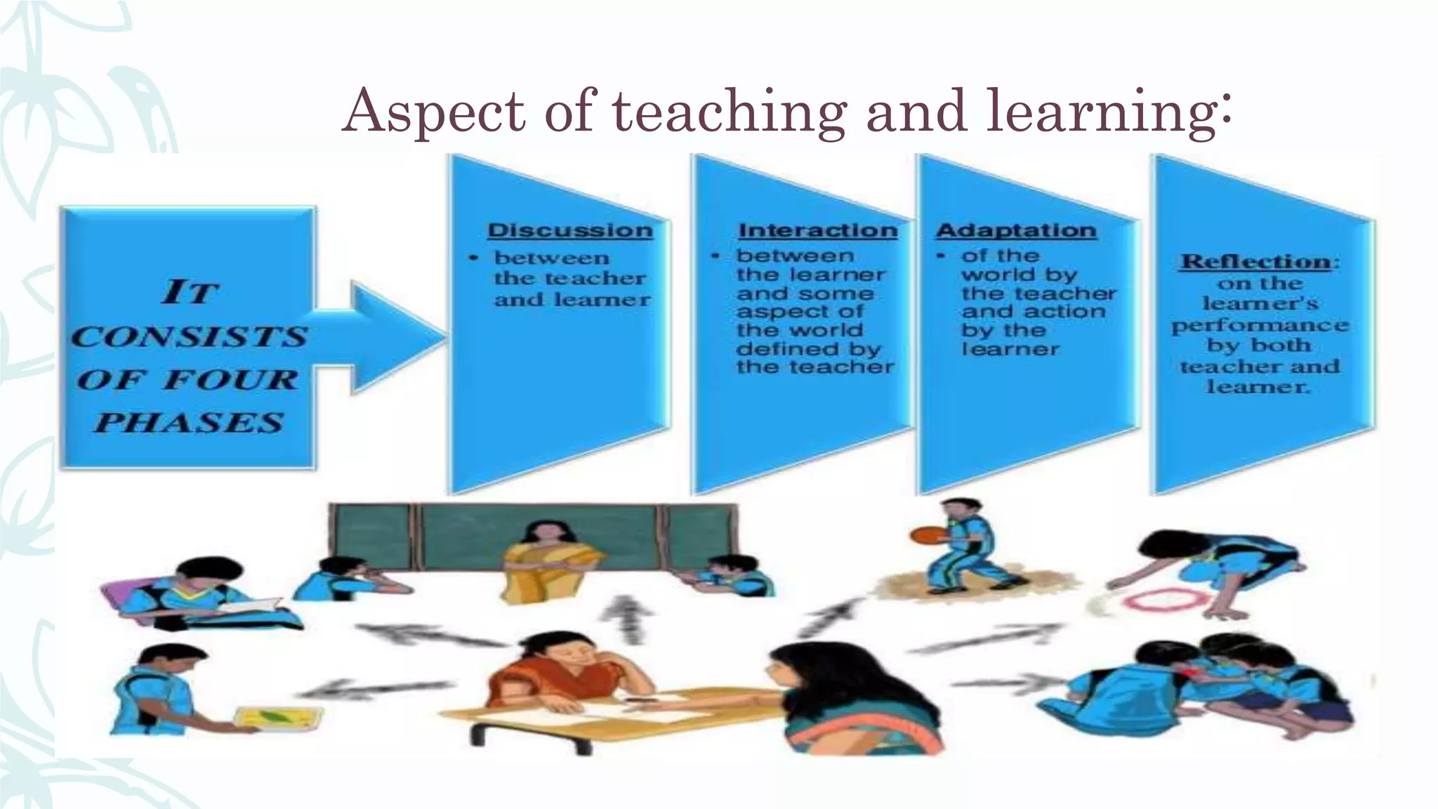 Concept of teaching and learning | PPTX