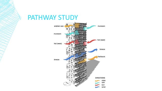 Kanchanjunga apartment. Passive sustainable design. Case study | PPTX ...
