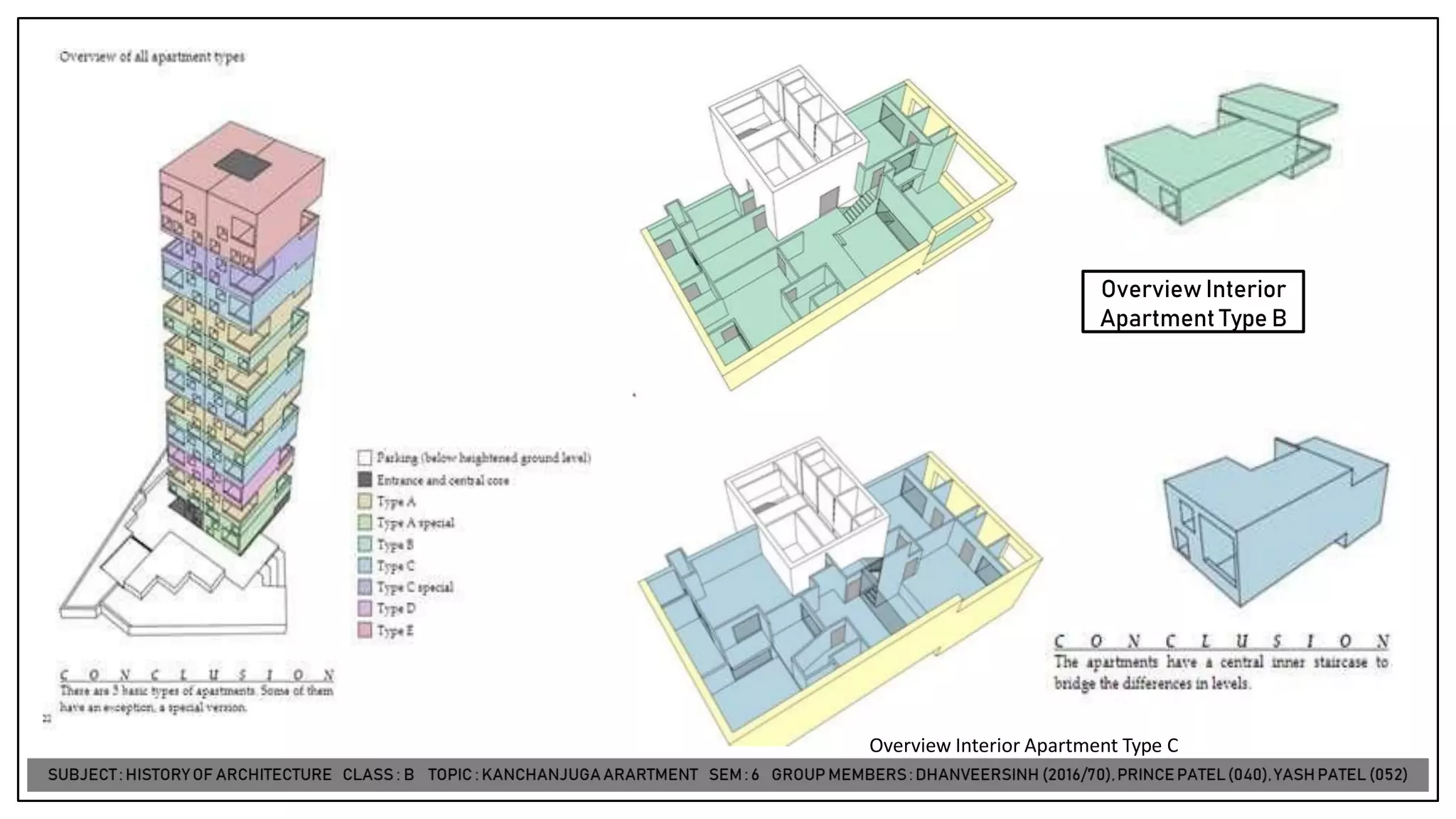 Kanchanjunga apartment | PDF