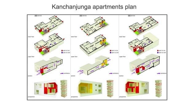 Kanchanjunga apartments
