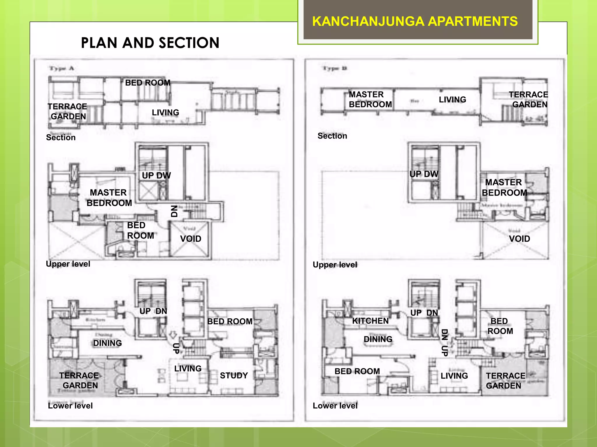 Kanchanjunga apartments | PPTX