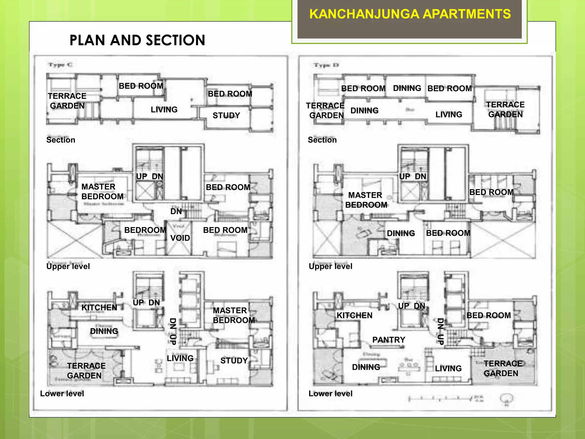 Kanchanjunga apartments | PPTX