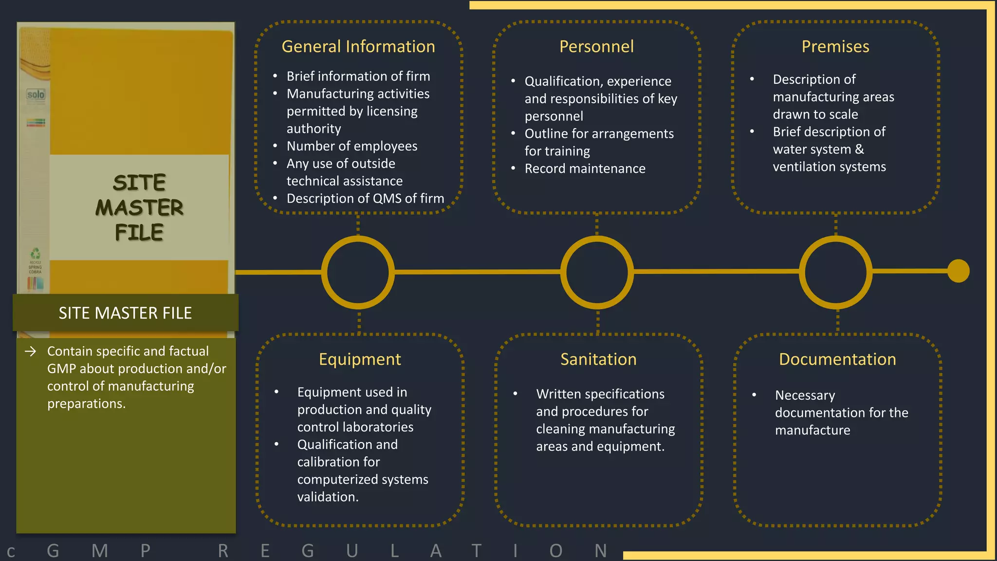 role of quality system and audit in pharmaceutical manufacturing ...