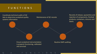 role of quality system and audit in pharmaceutical manufacturing ...