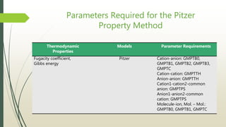 PITZER & RK-ASPEN Property Method | PPTX