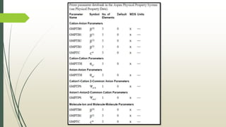 PITZER & RK-ASPEN Property Method | PPTX