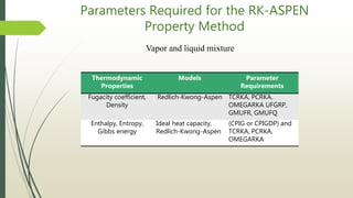 PITZER & RK-ASPEN Property Method | PPTX