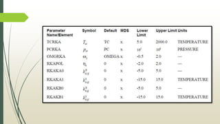 PITZER & RK-ASPEN Property Method | PPTX