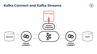 Applying ML on your Data in Motion with AWS and Confluent | Joseph ...