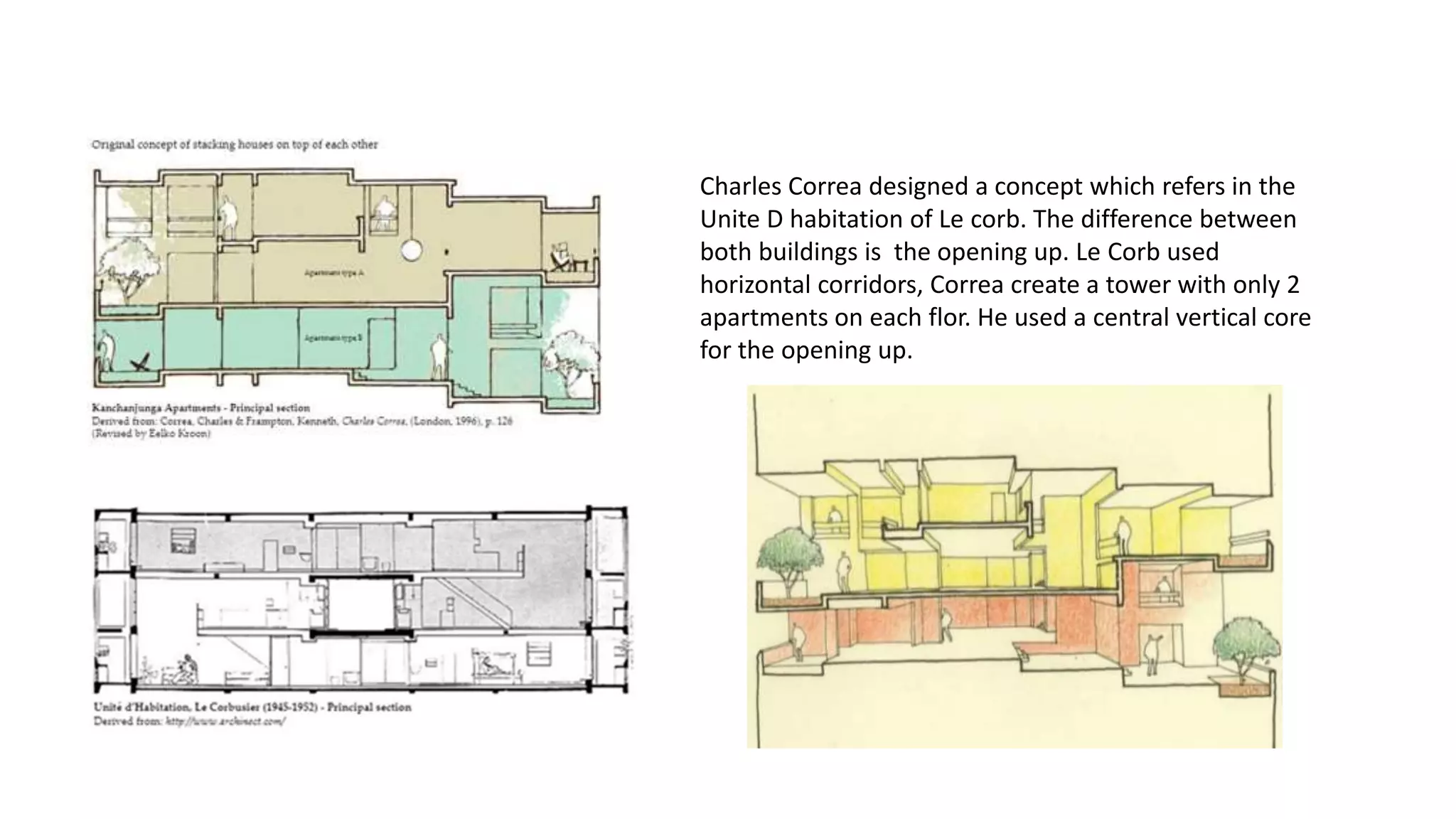 Kanchenjunga Apartments- A Case Study | PPTX