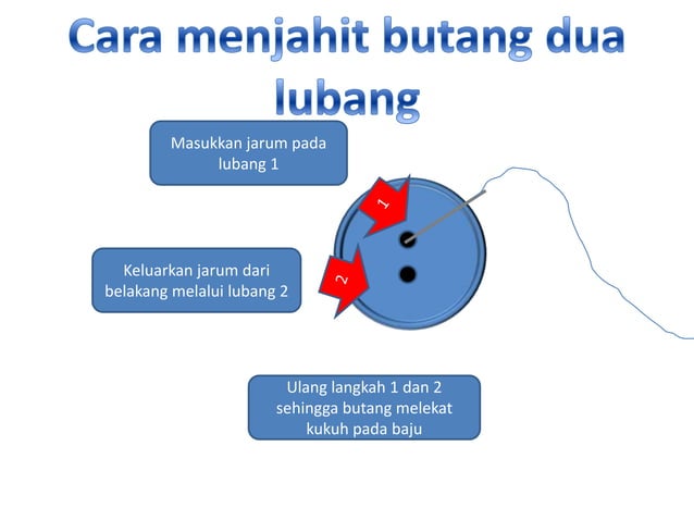 Kancing | PPTX