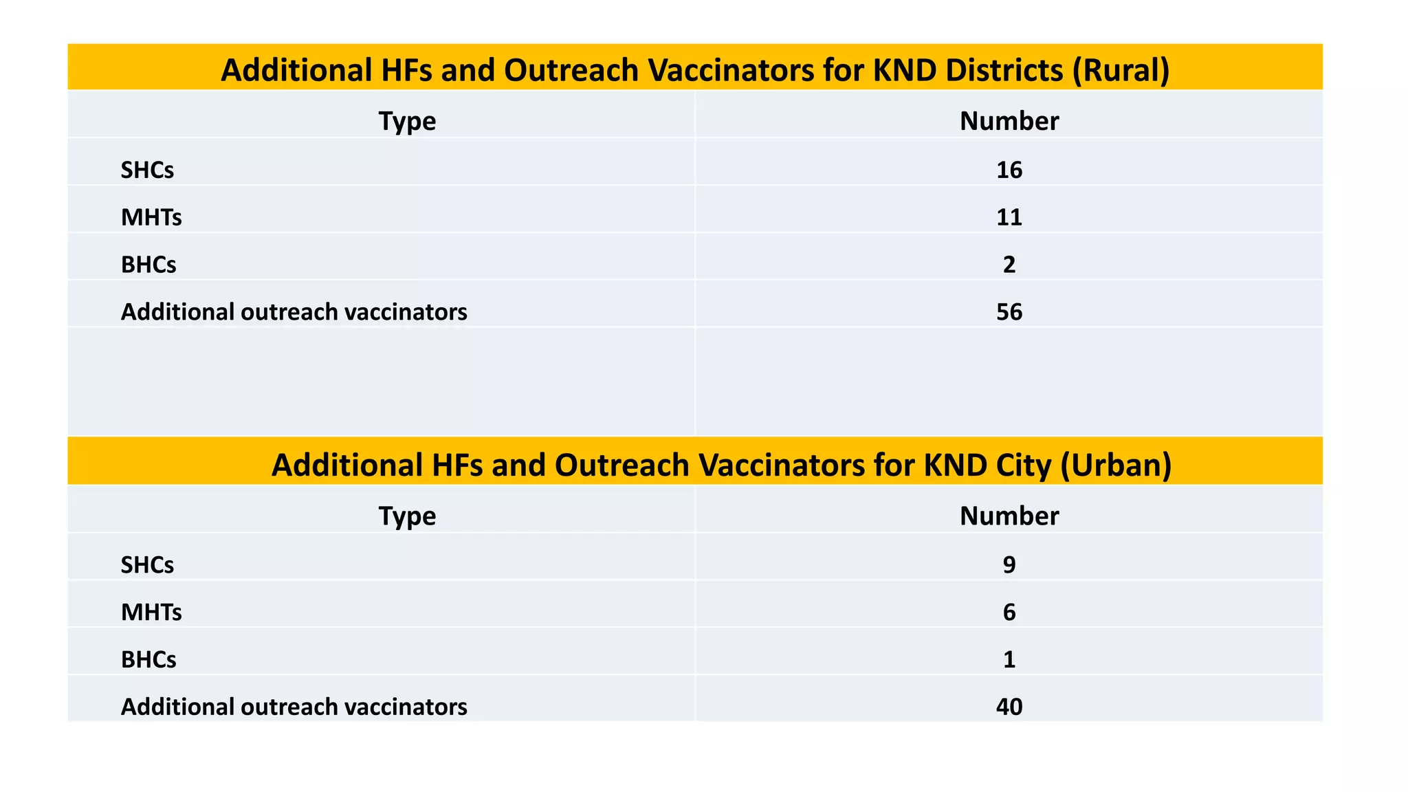 Kandahar white area_mapping_summary_ppt_4_nov_2020 | PPTX
