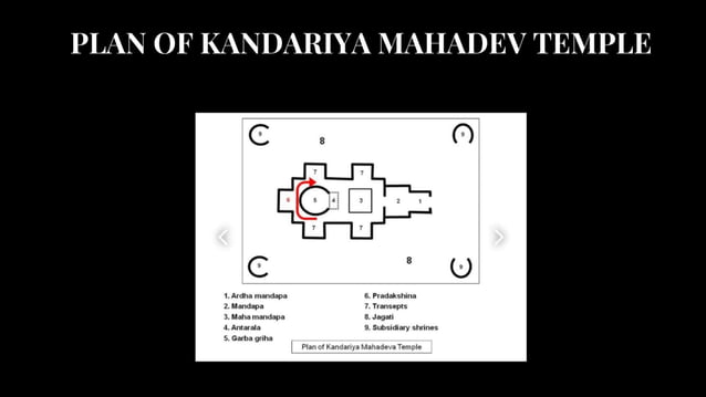 KANDARIA MAHADEV TEMPLE, KHAJURAHO | PPTX
