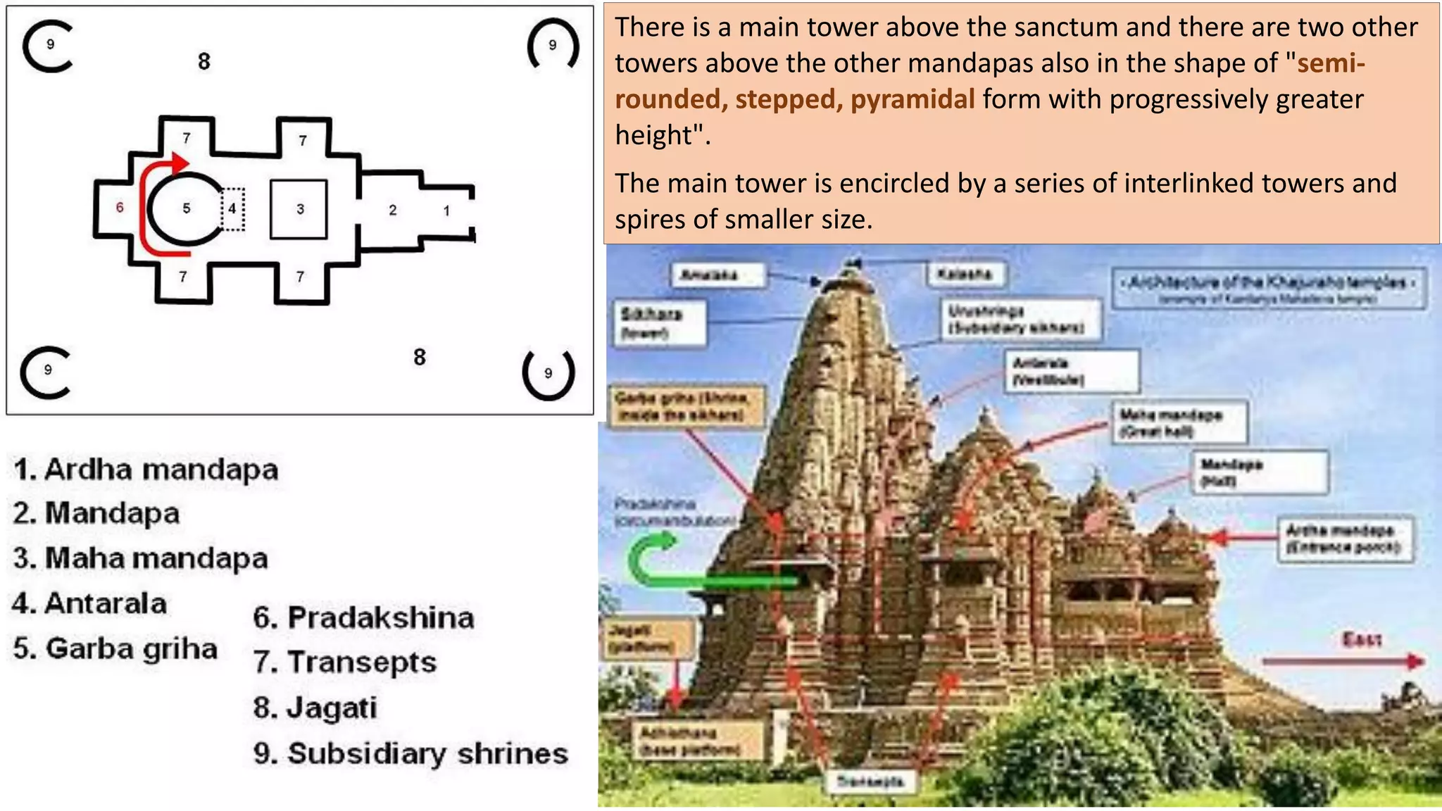 Kandariya Mahadeo Temple, Khajuraho | PDF