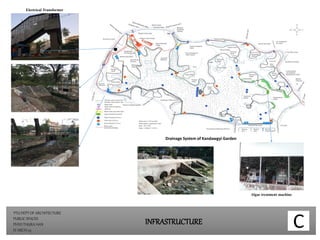 Kandawgyi site analysis | PPTX
