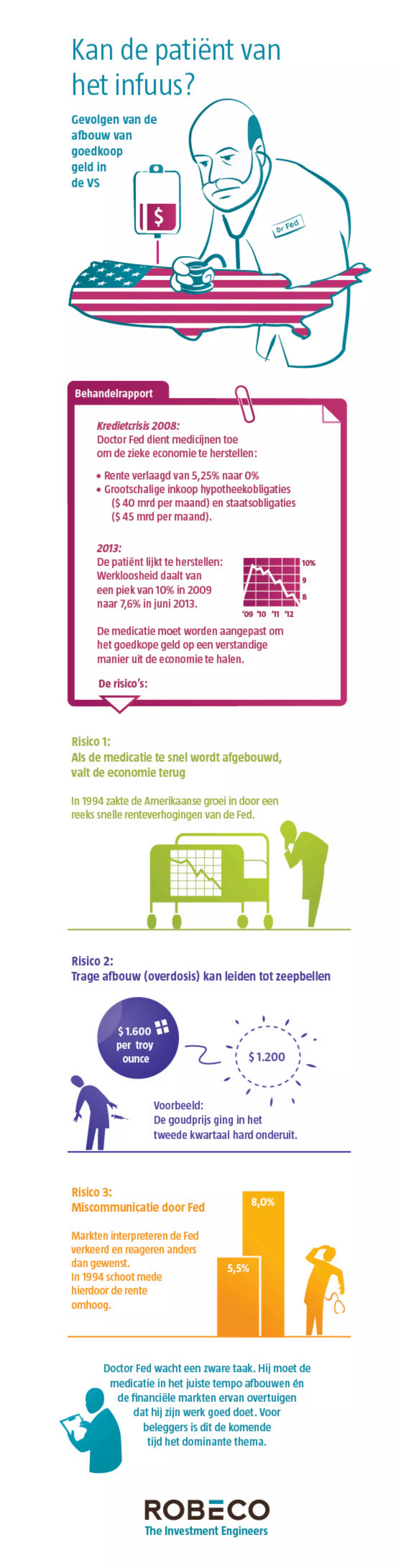 Robeco | Infographic: Kan de patient van het infuus | PDF