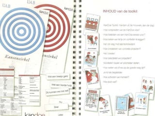 Kan Doe Methode | PPT
