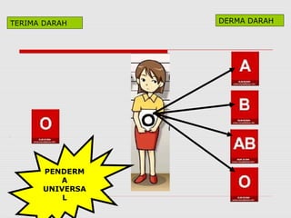 komposisi darah dan fungsinya | PPT