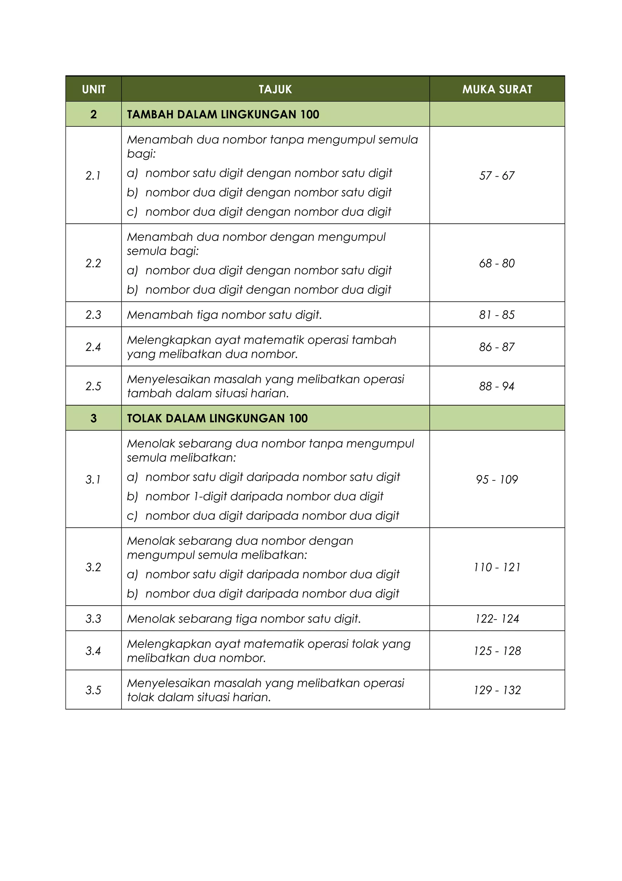 Kandungan modul murid tahun 2 (jilid 1) | DOC