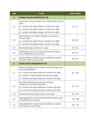 Kandungan modul murid tahun 2 (jilid 1) | DOC