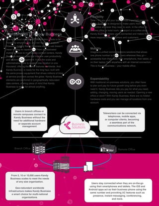 Kandy business solutions brochure north america | PDF