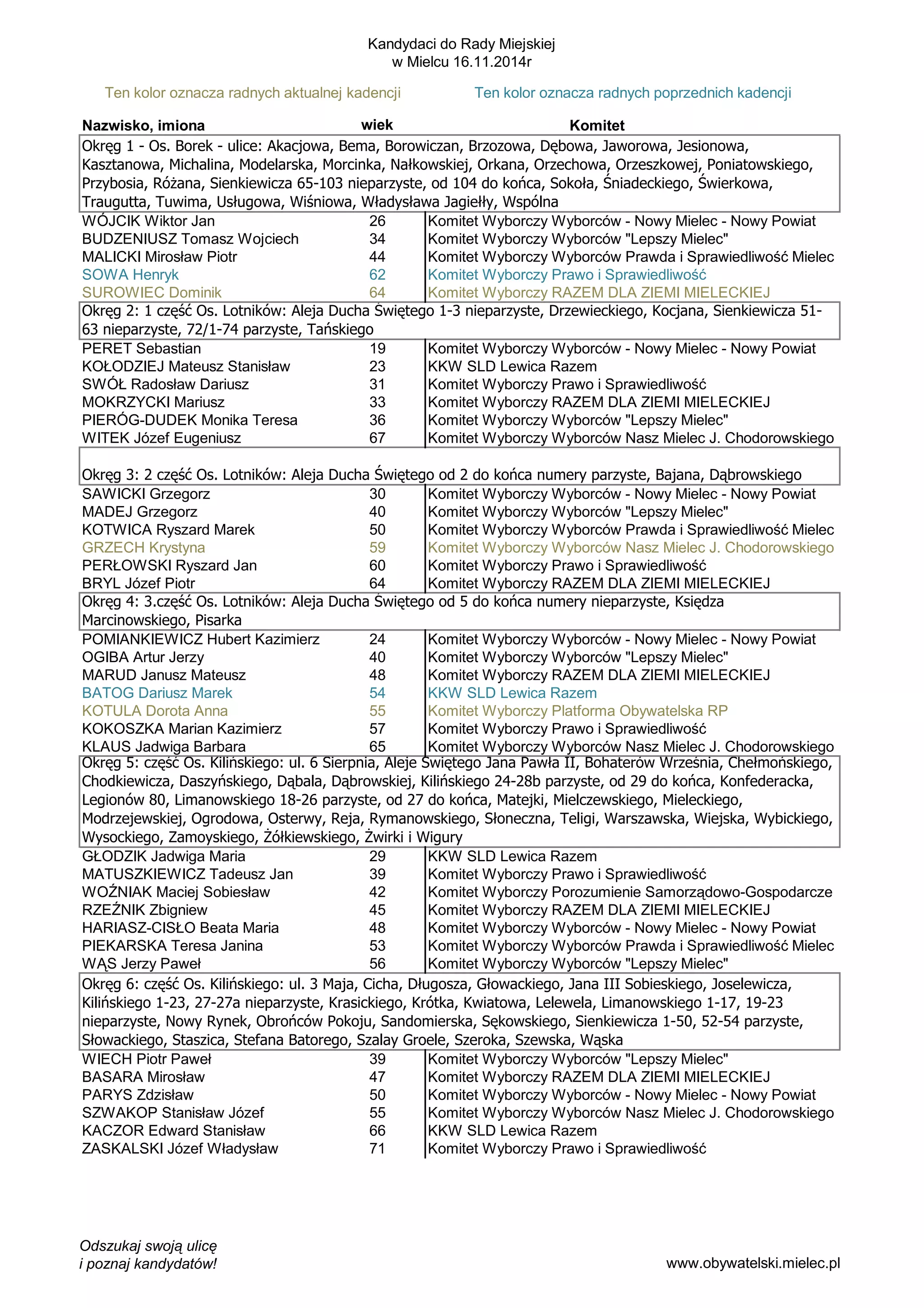Lista kandydatów do Rady Miasta Mielca osiedlami na 16.listopada 2014r ...
