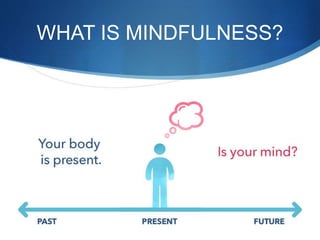 Kane Constructions Mindfulness Session | PPT