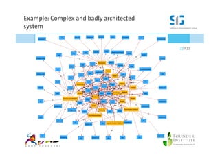 Kanellopoulos @ Startup Founder 101 | PDF | Programming Languages | Computing