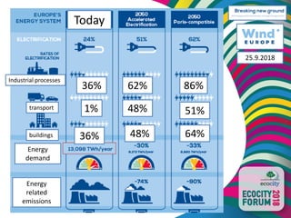 PPC's History & Vision for Renewable Energy | PDF