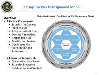 Kaneshiro Slides and enterprise ris managent | PPTX