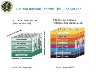 Kaneshiro Slides and enterprise ris managent | PPTX