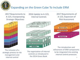 Kaneshiro Slides and enterprise ris managent | PPTX