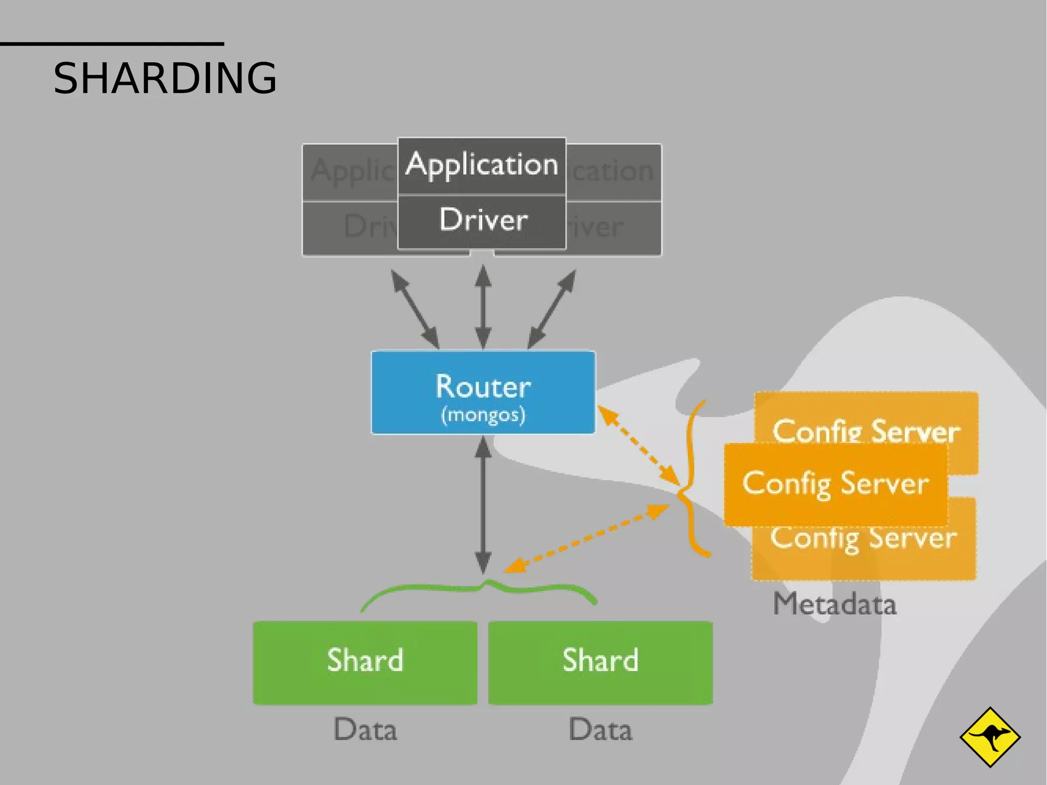 Introduction to mongoDB | PPT