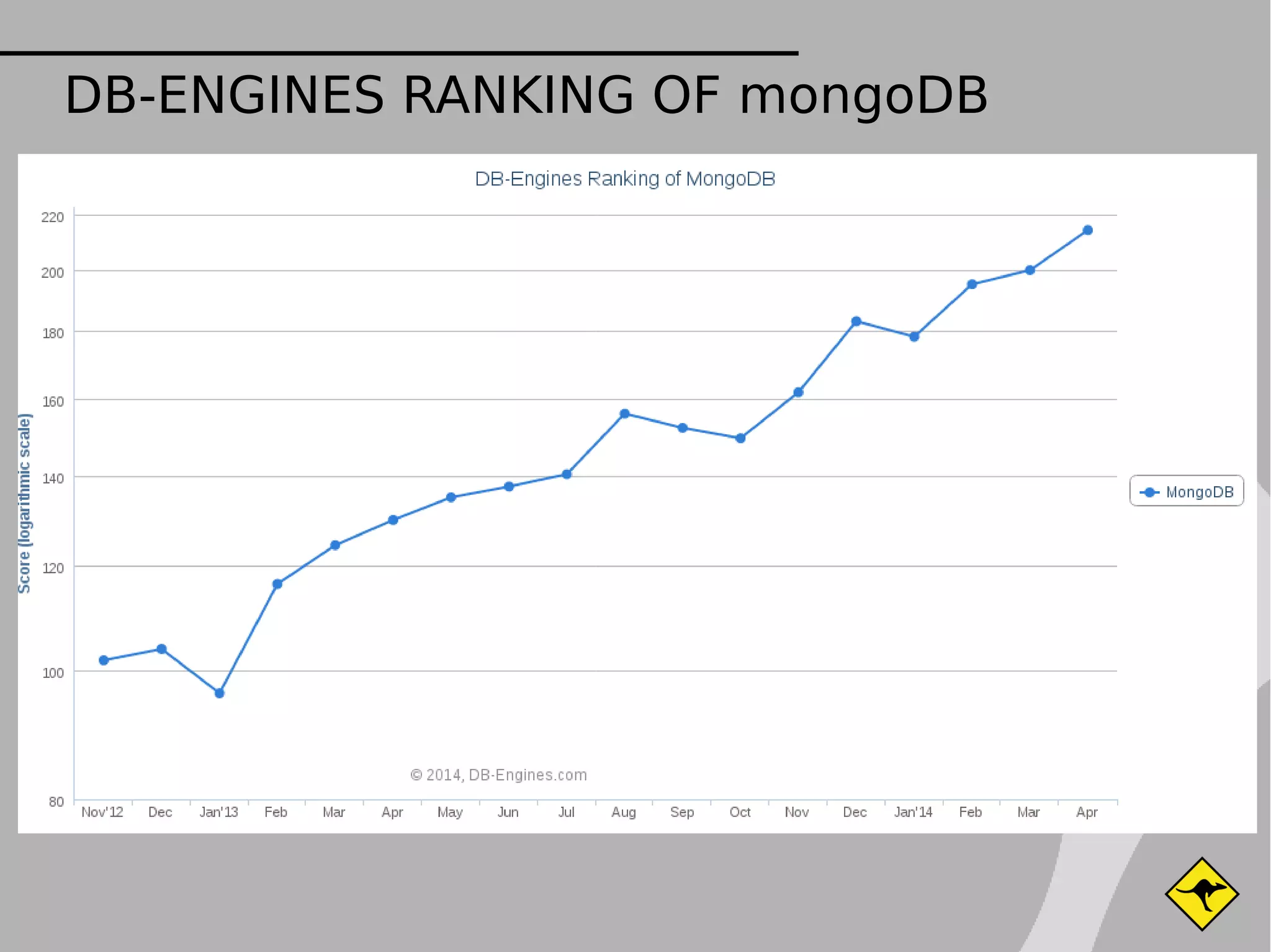 Introduction to mongoDB | PPT
