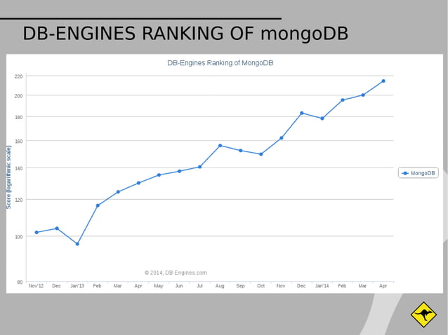 Introduction to mongoDB | PPT