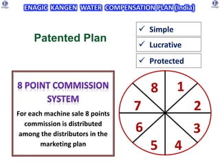 Kangen business plan India by Navin 7978066594 | PPTX