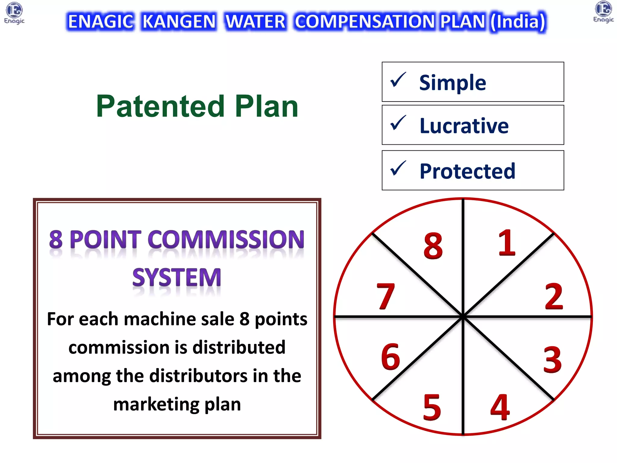 Kangen business plan India by Navin 7978066594 | PPTX