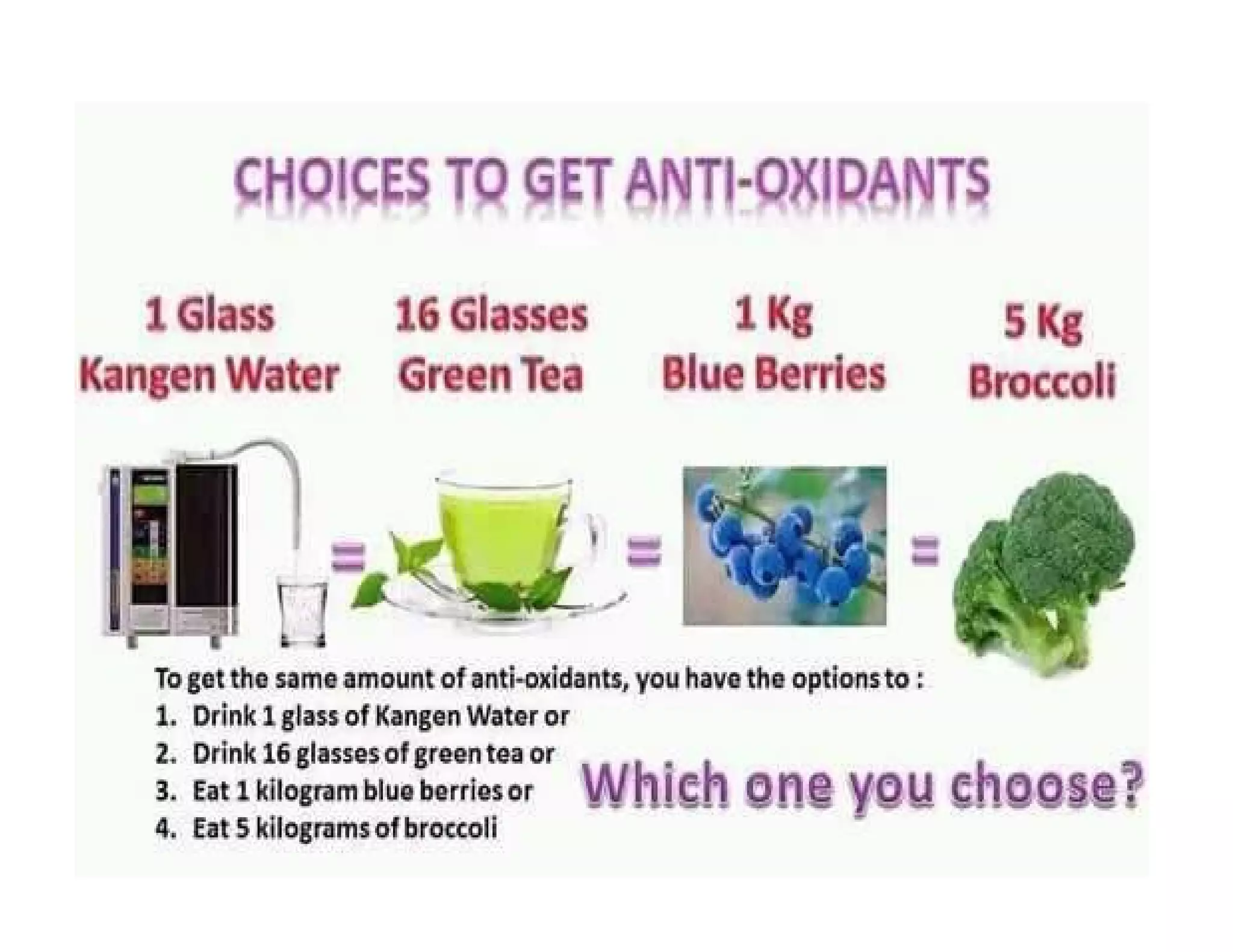 Kangen water demo | PDF