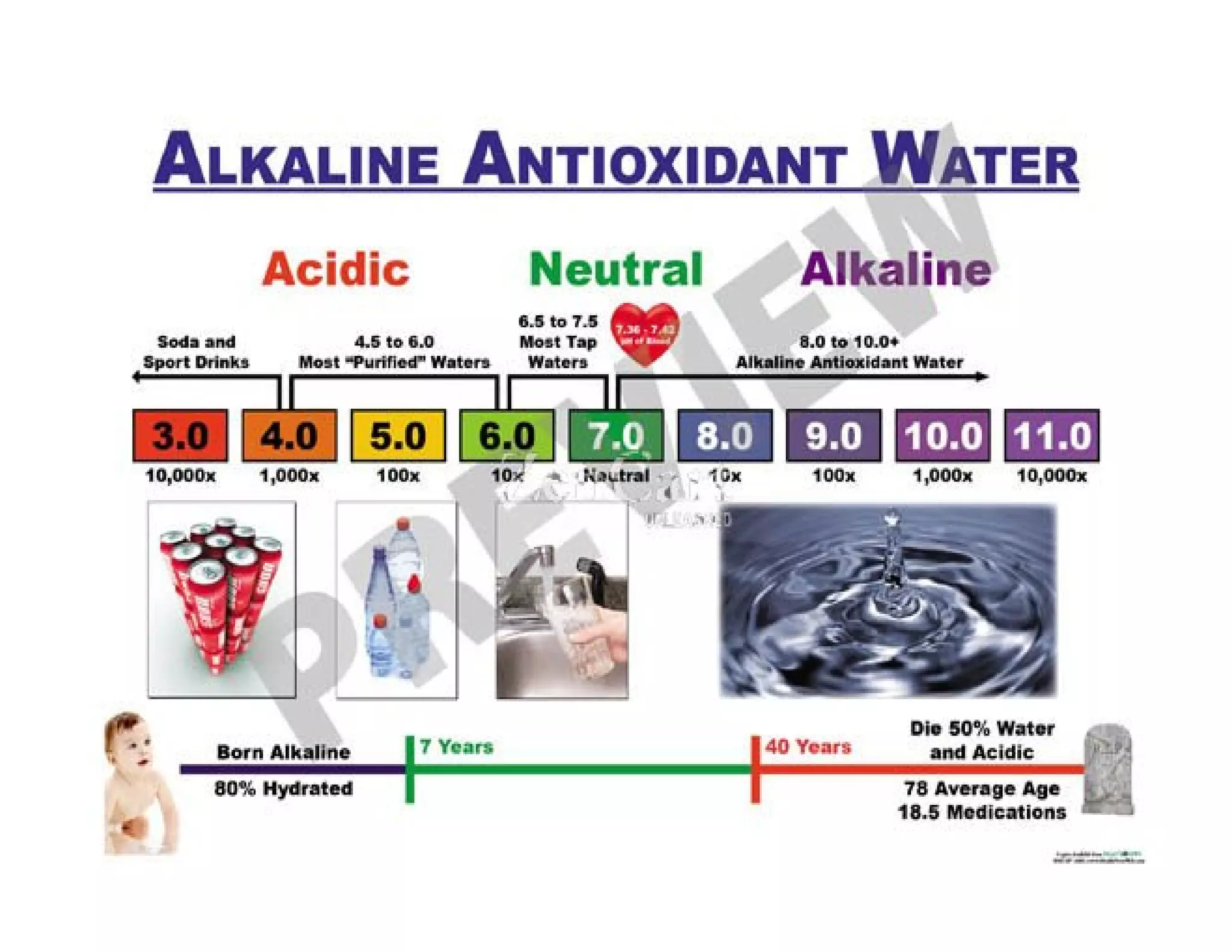 Kangen water demo | PDF