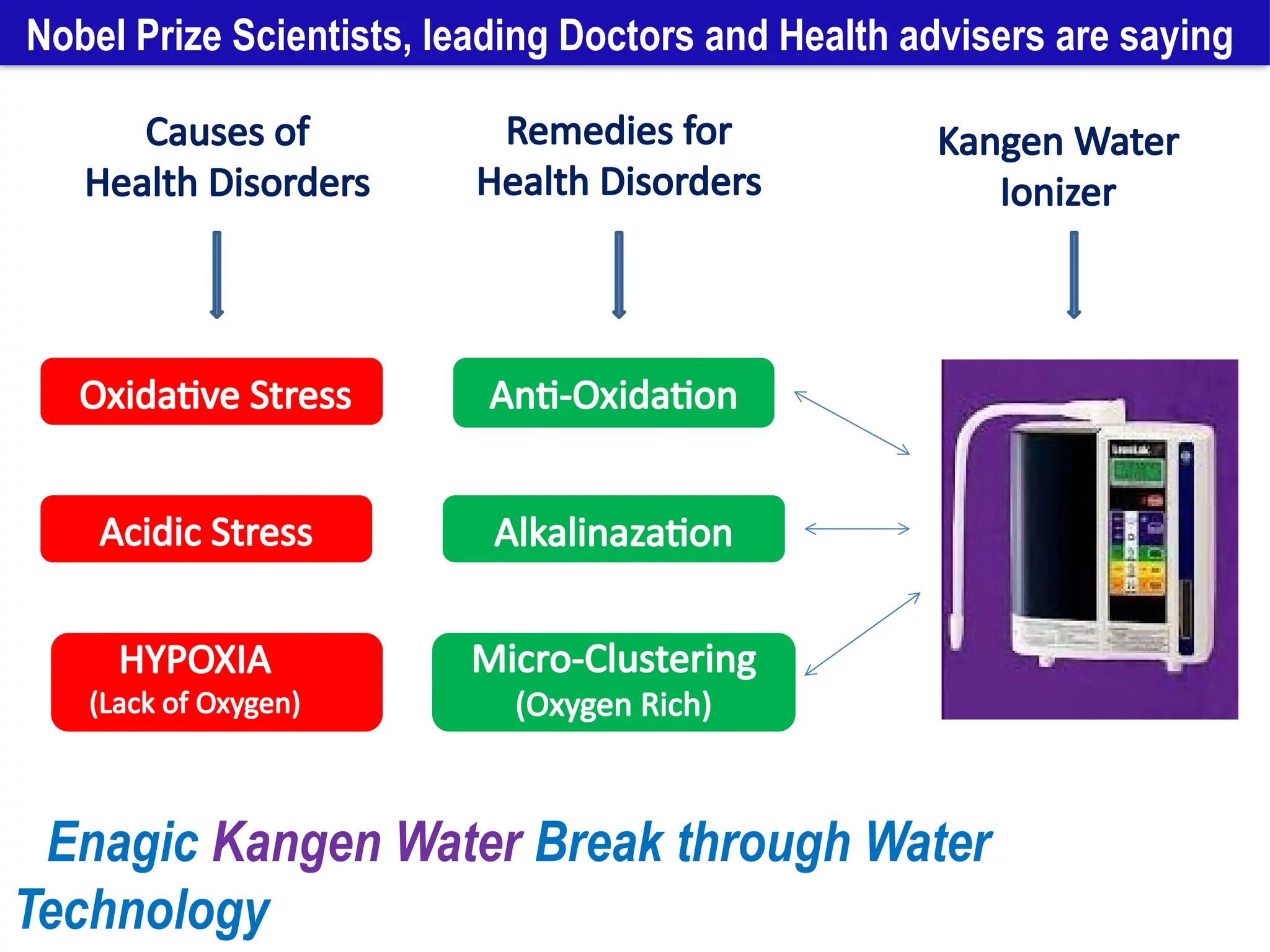 KANGEN WATER DEMO and Testimony PPT (1)-5.pptx