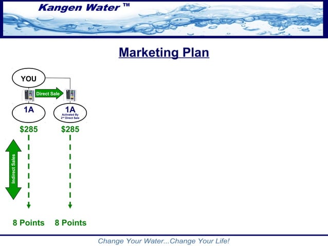 Kangen Water Presentation | PPT
