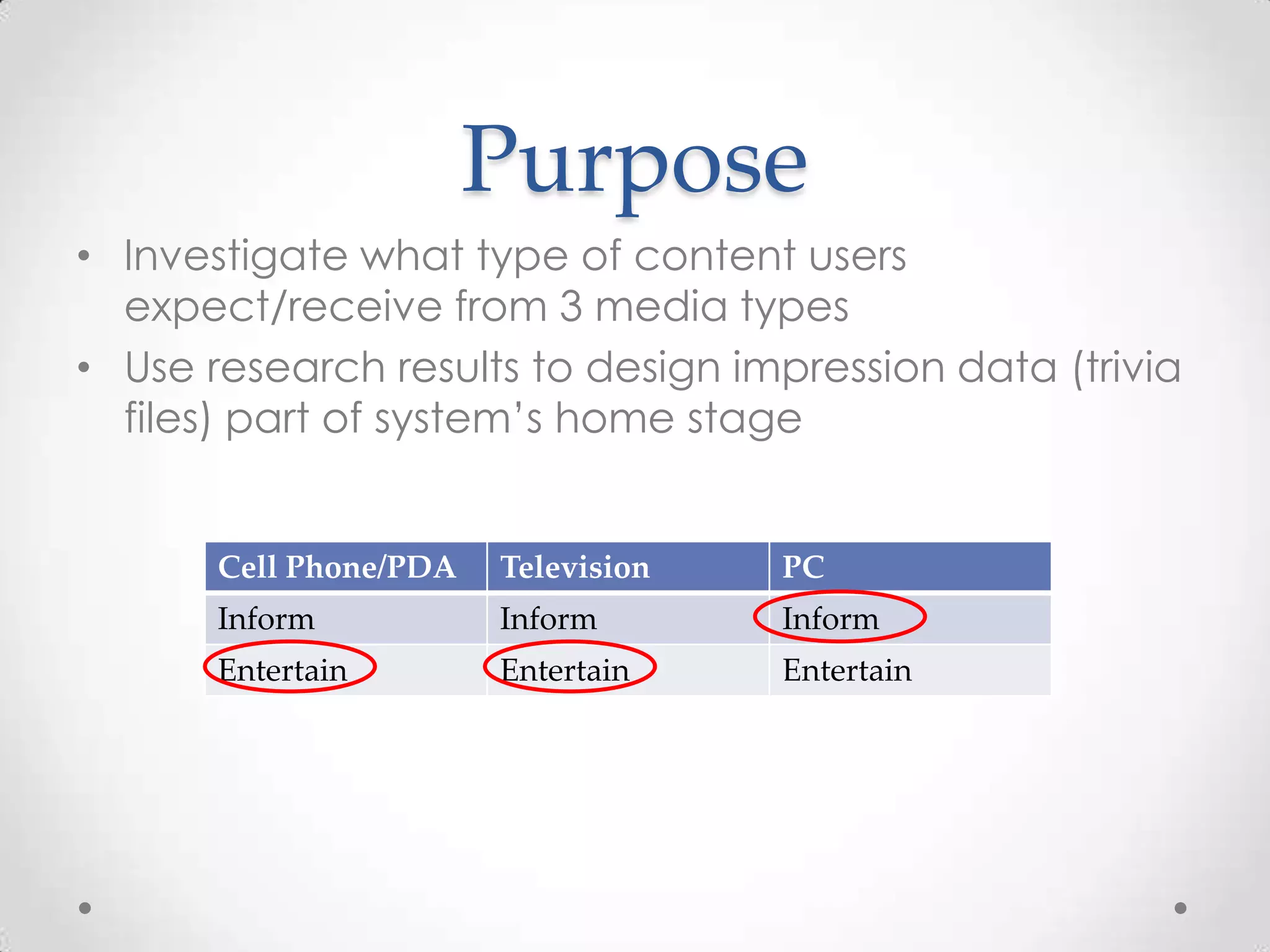 Cultural Probe for 'Together We Shop' | PPTX