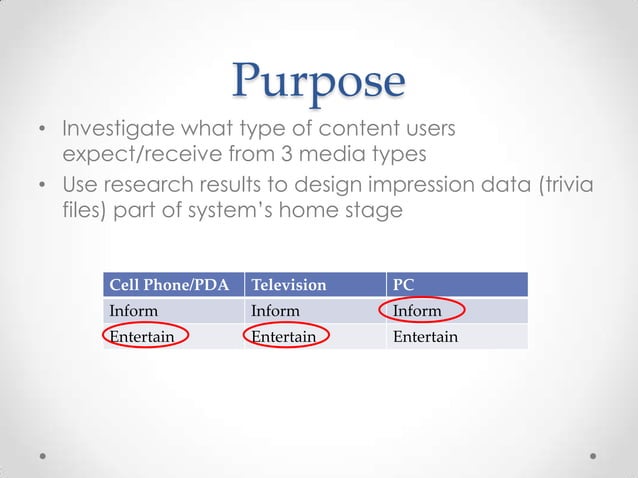Cultural Probe for 'Together We Shop' | PPTX