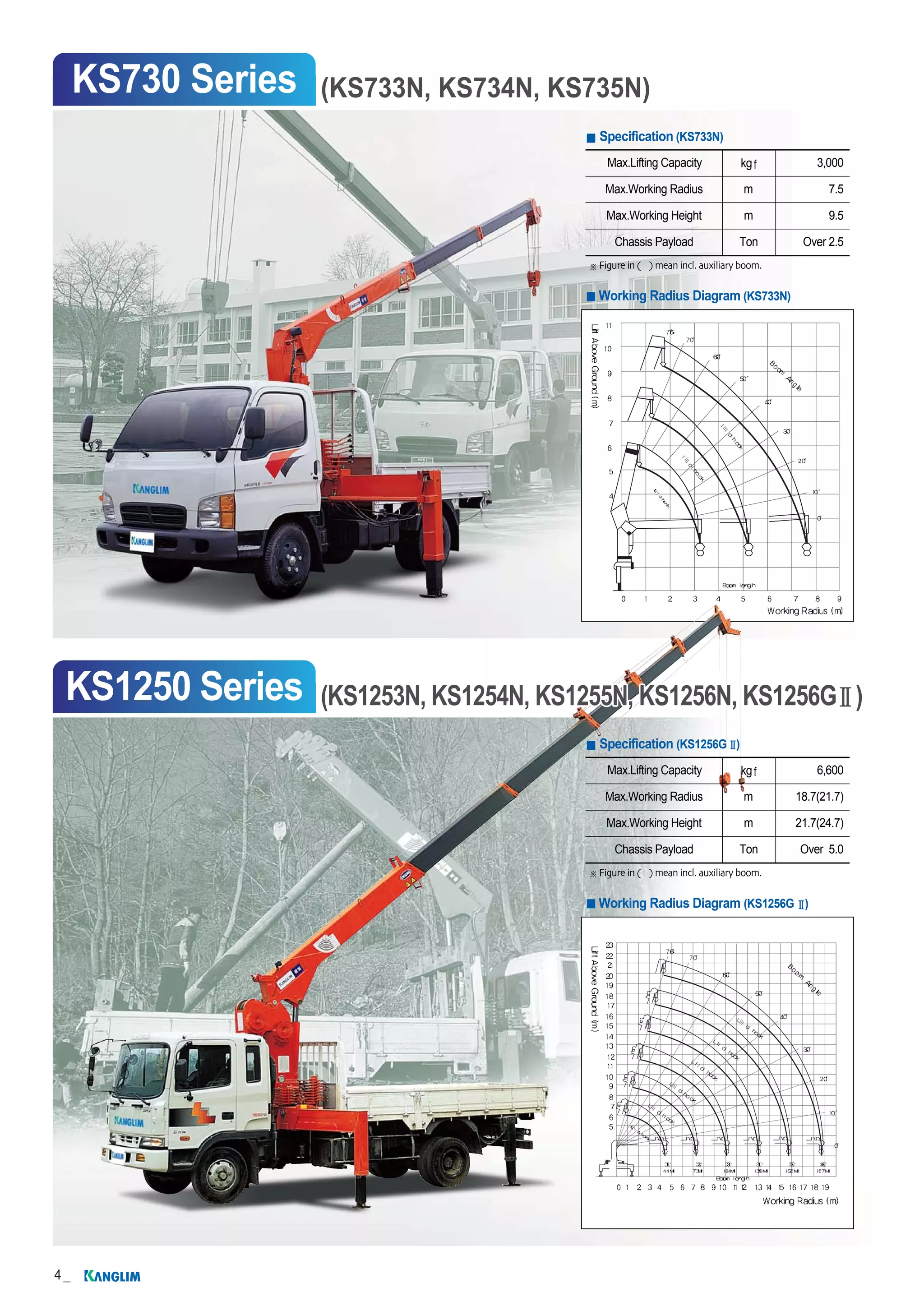 Kanglim stick crane(2008.05) | PDF